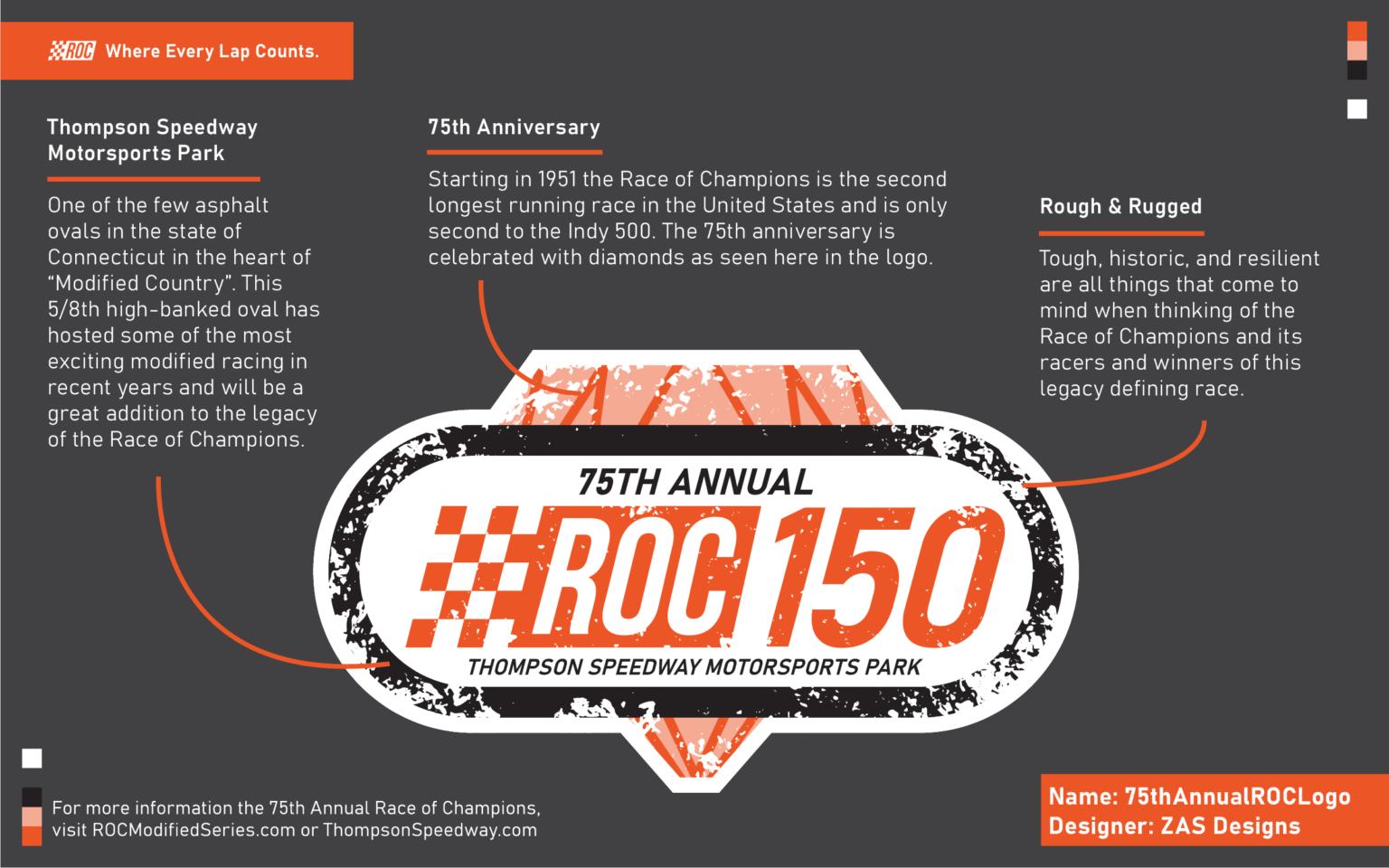 ROC AND THOMPSON SPEEDWAY ANNOUNCE NEW SERIES DATE FOR THE 75TH ANNUAL ...
